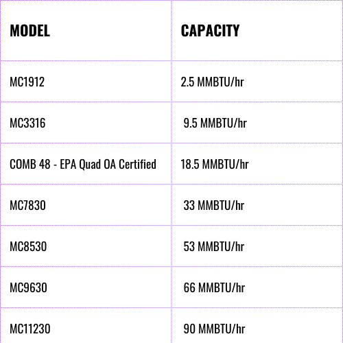 Enclosed Combustors | Mission Flares and Combustion