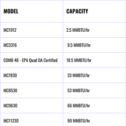 Enclosed Combustors | Mission Flares and Combustion