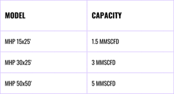 High Pressure Flares | Mission Flares and Combustion